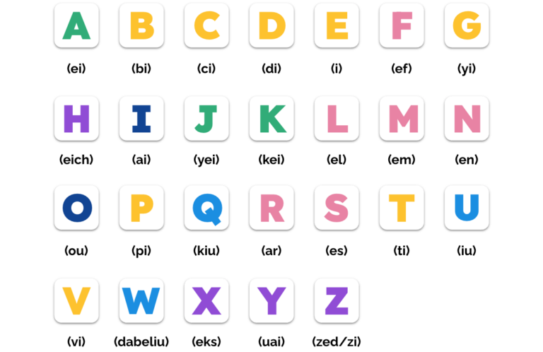 Clase digital 1. Common pronunciation challenges - Recursos Educativos ...