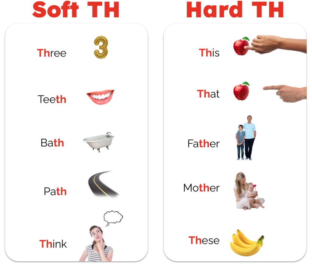 Clase digital 1. Common pronunciation challenges - Recursos Educativos ...