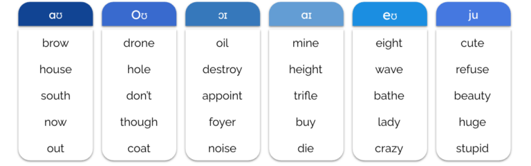 Clase digital 2. Sounds and Syllables - Recursos Educativos Abiertos