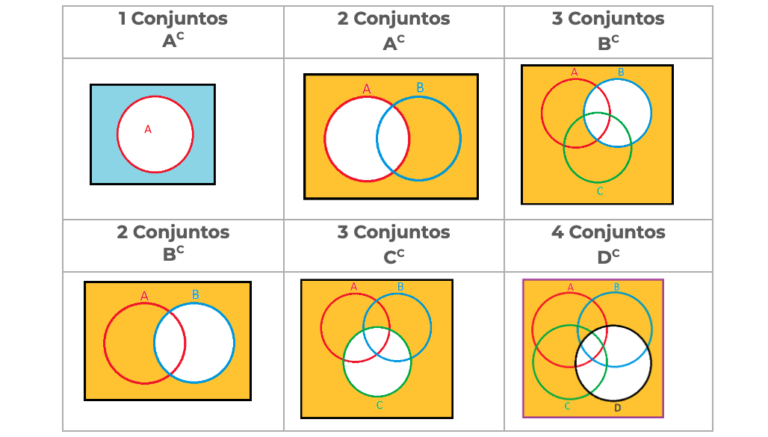 Clase digital 3. Diagramas de Venn - Recursos Educativos Abiertos