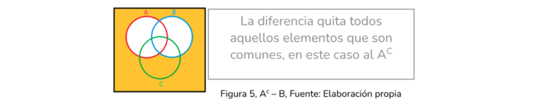 Clase digital 3. Diagramas de Venn - Recursos Educativos Abiertos