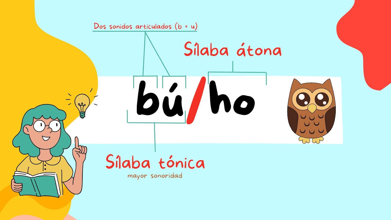 Clase digital 1. Fundamentos de las reglas de acentuación | Parte 1 ...