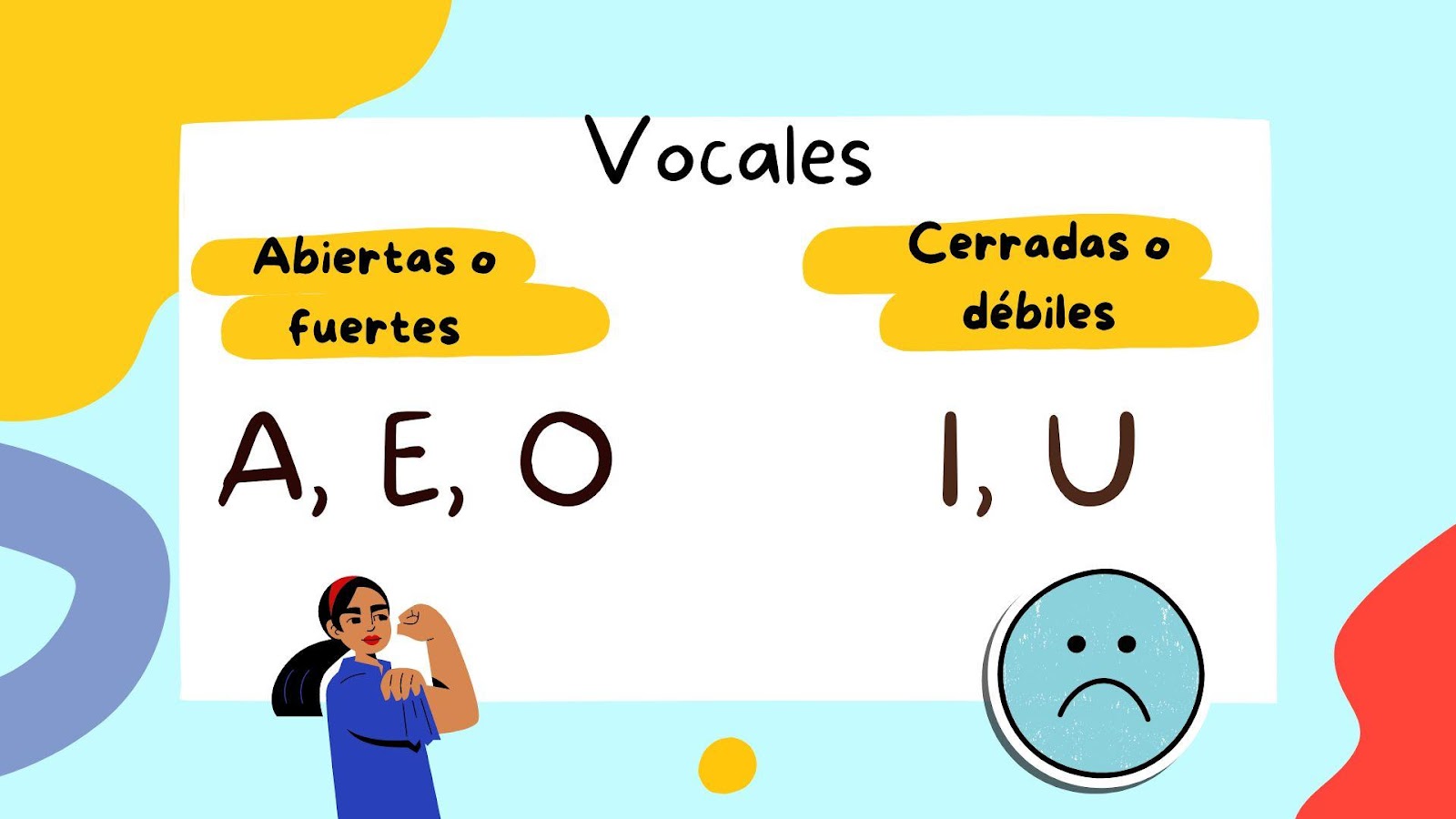 Clase digital 1. Fundamentos de las reglas de acentuación | Parte 1 ...