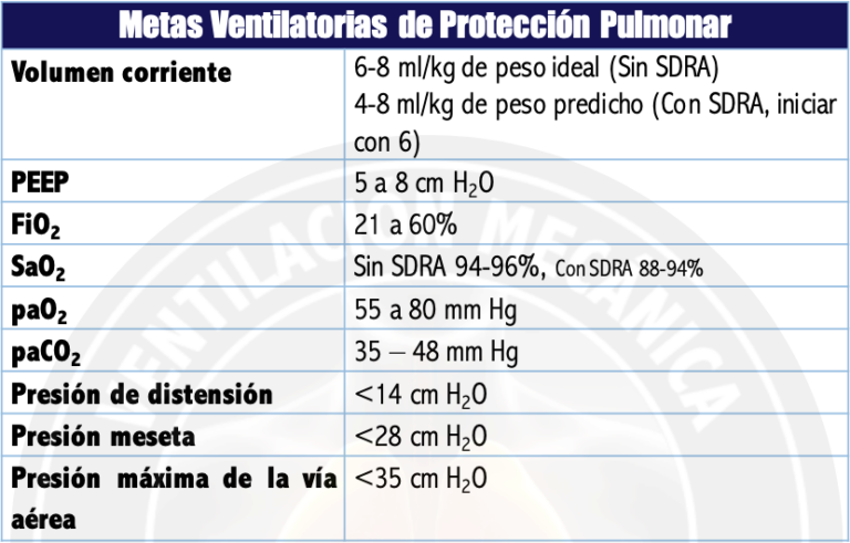 Clase digital 2. Aspecto básicos de la ventilación mecánica - Recursos Educativos Abiertos