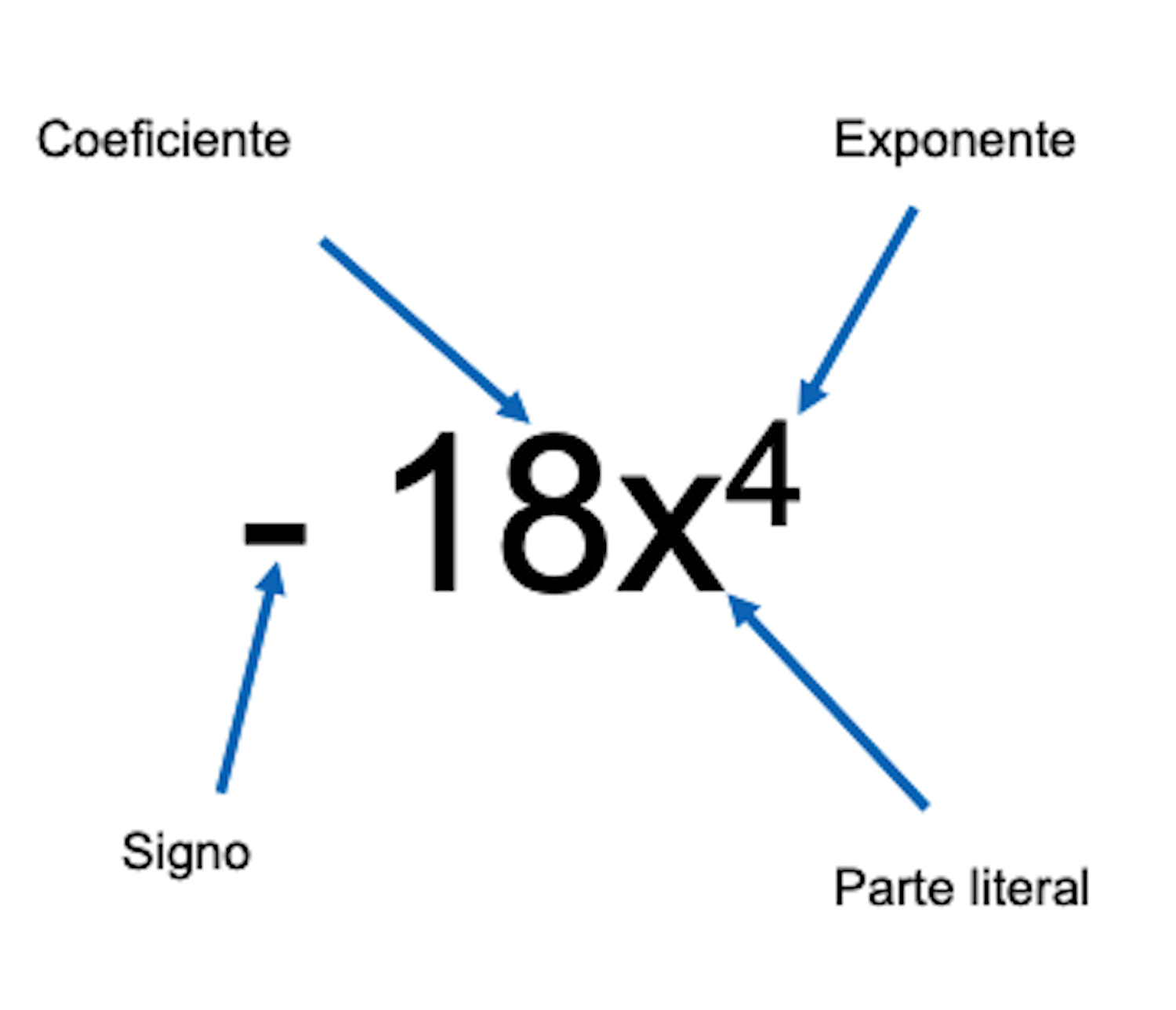 Clase digital 2. Introducción al álgebra - Recursos Educativos Abiertos