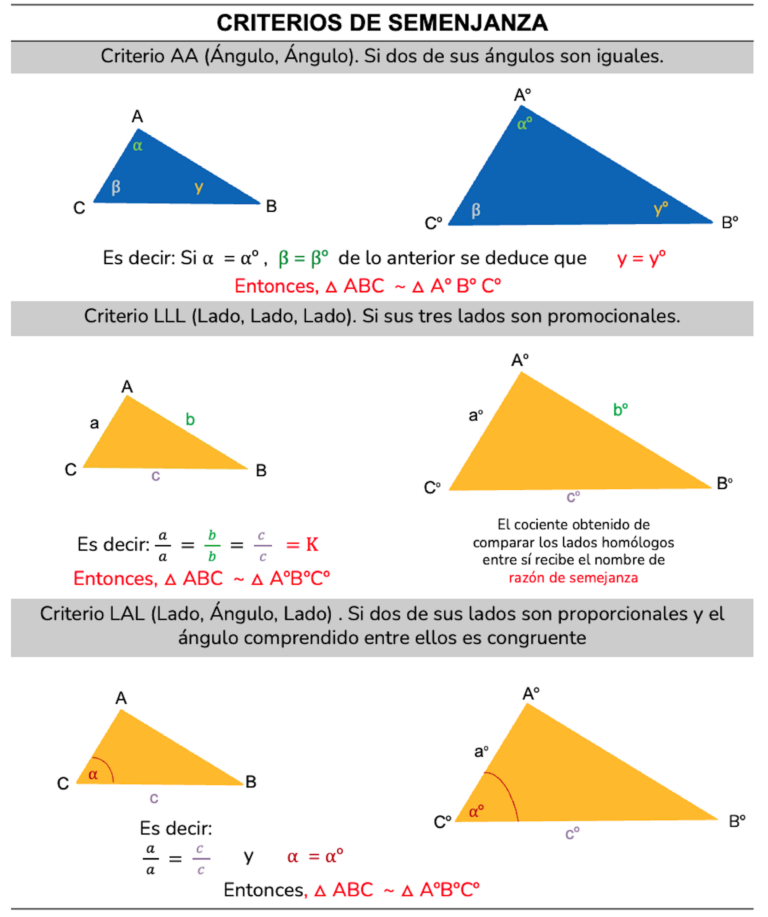 Clase digital 3. Criterios de semejanza de triángulos - Recursos ...