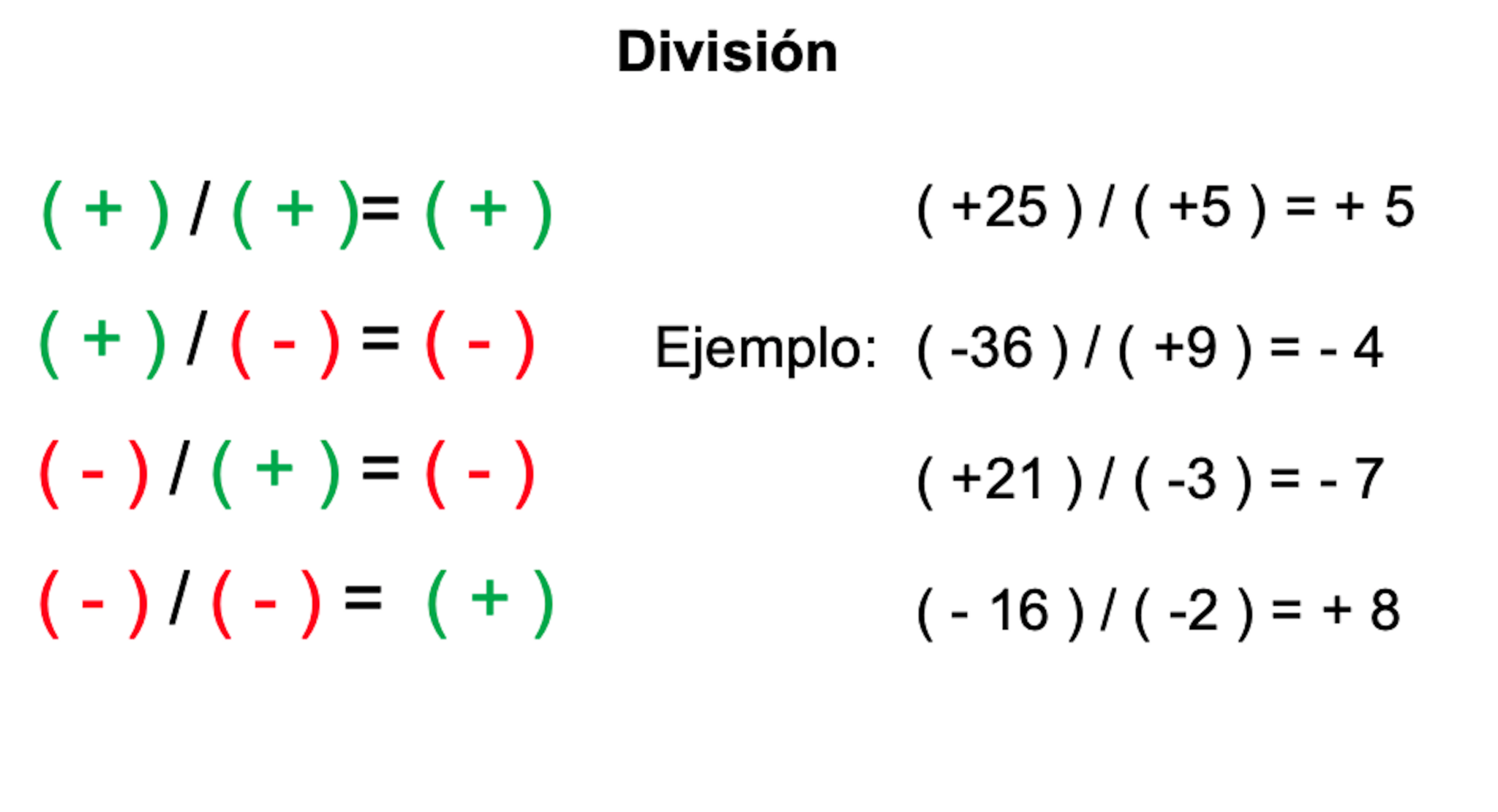 Clase digital 1. Operaciones básicas con números enteros y ...