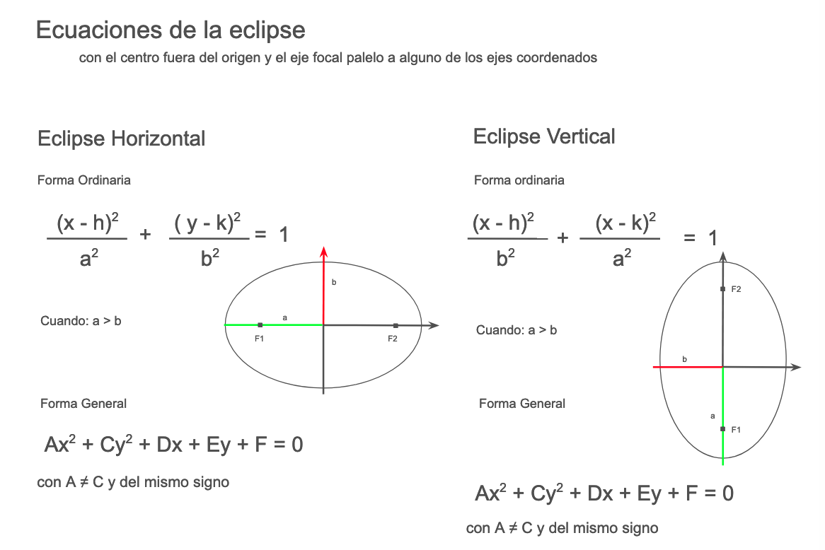 Clase digital 3. Definición y elementos de la elipse - Recursos ...