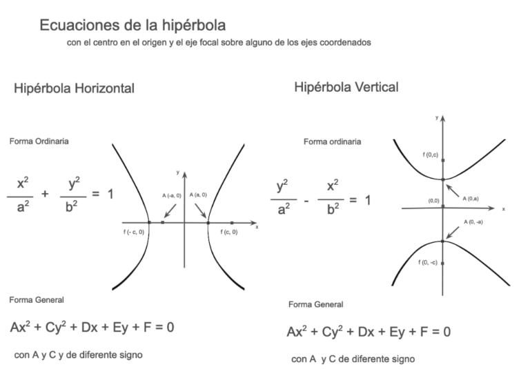 Clase digital 4. Definición y elementos de la hipérbola - Recursos ...
