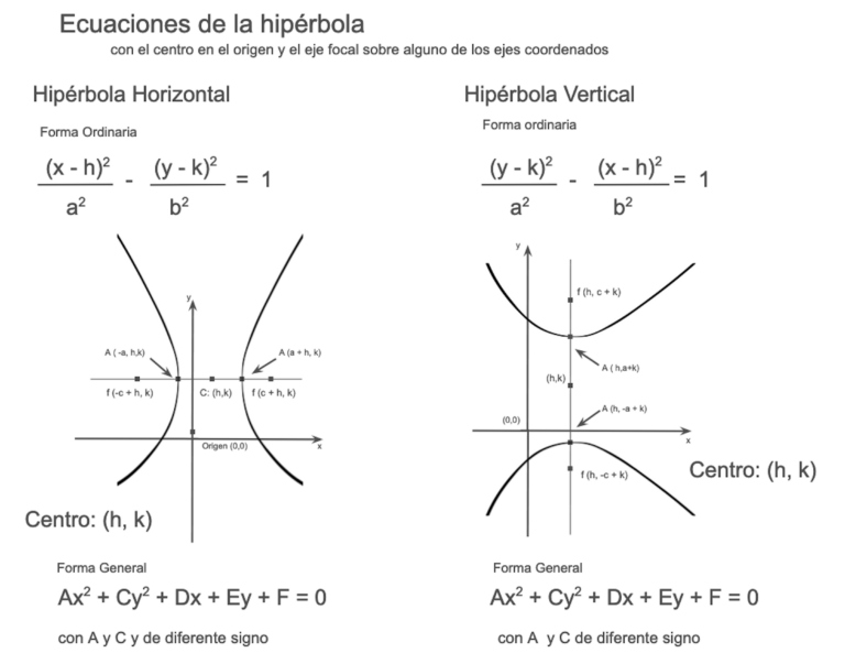 Clase digital 4. Definición y elementos de la hipérbola - Recursos ...