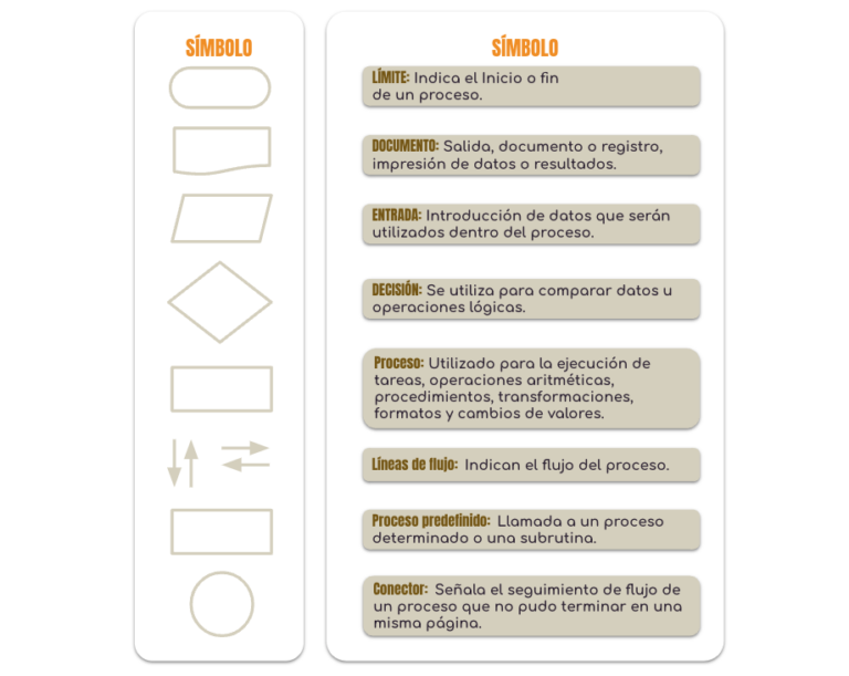 Clase digital 5. Representación algorítmica en diagramas de flujo ...