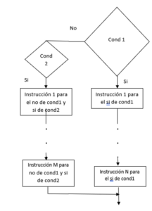 Clase digital 9. Secuencias de control: if, if-else, if-else-if, switch ...