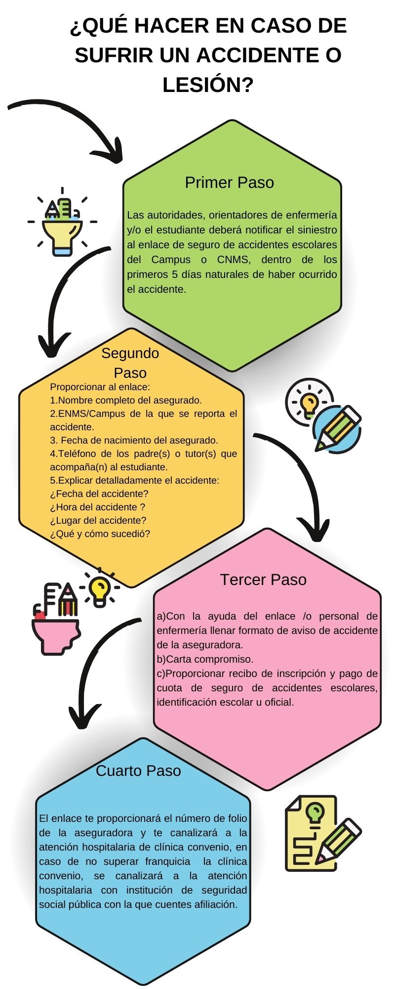 Clase digital 3. ¿Qué hacer en caso de emergencia? - Recursos Educativos Abiertos